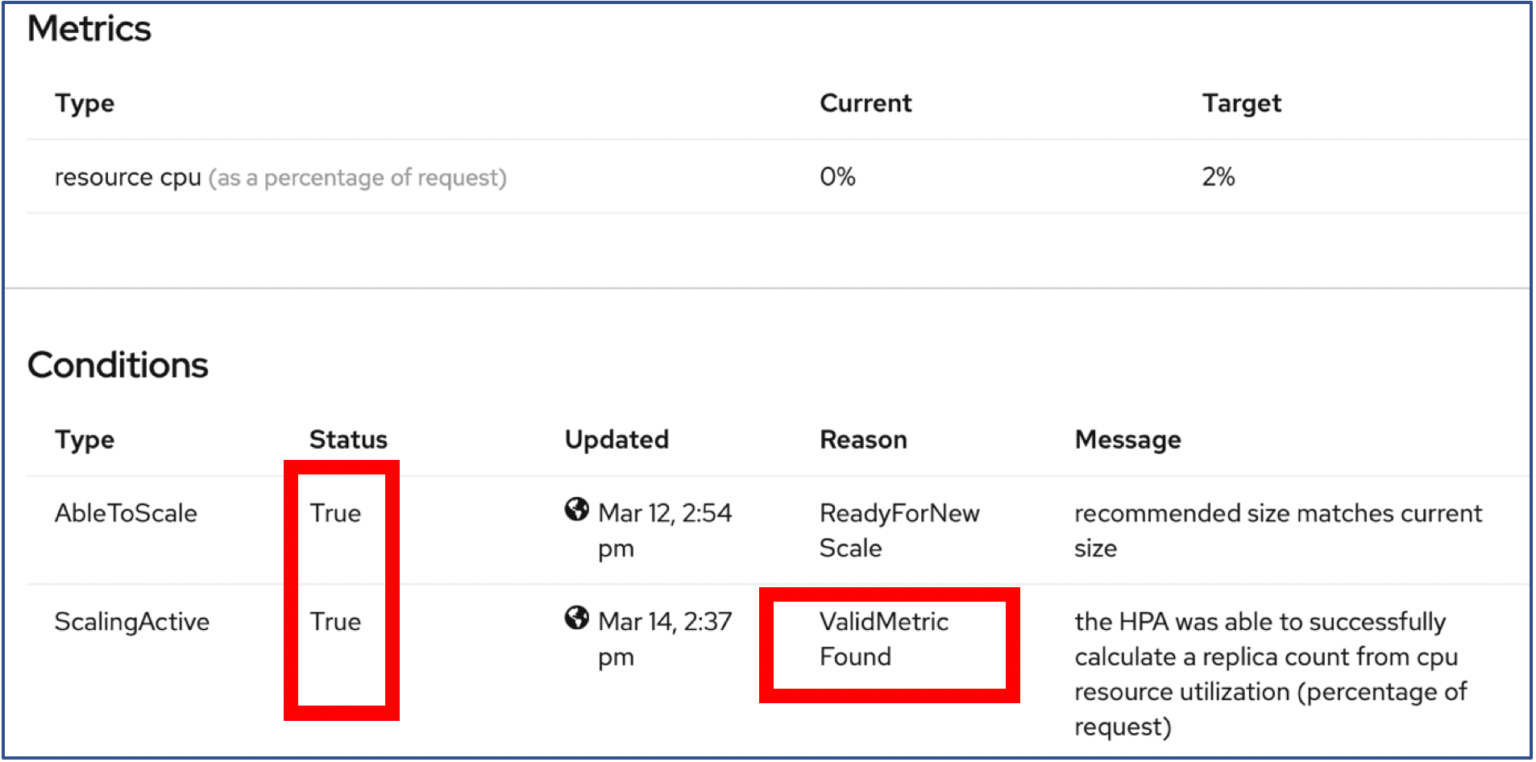 How to horizontally autoscale pods in Kubernetes | Safe Swiss Cloud